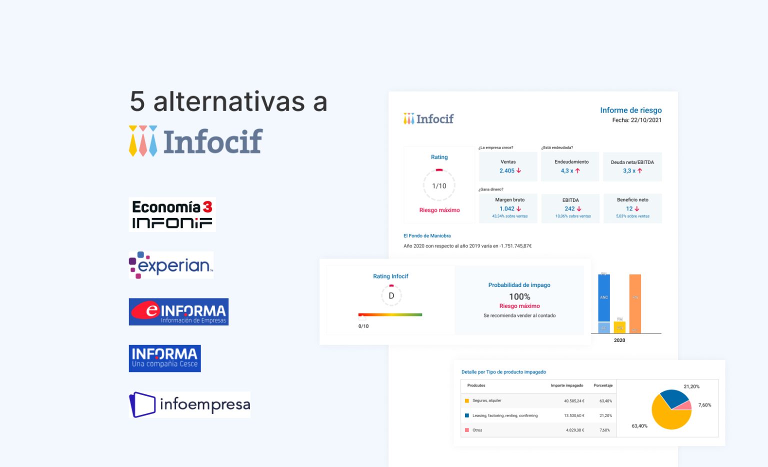 Infocif no funciona: ¿Cuáles son las mejores alternativas a Infocif?
